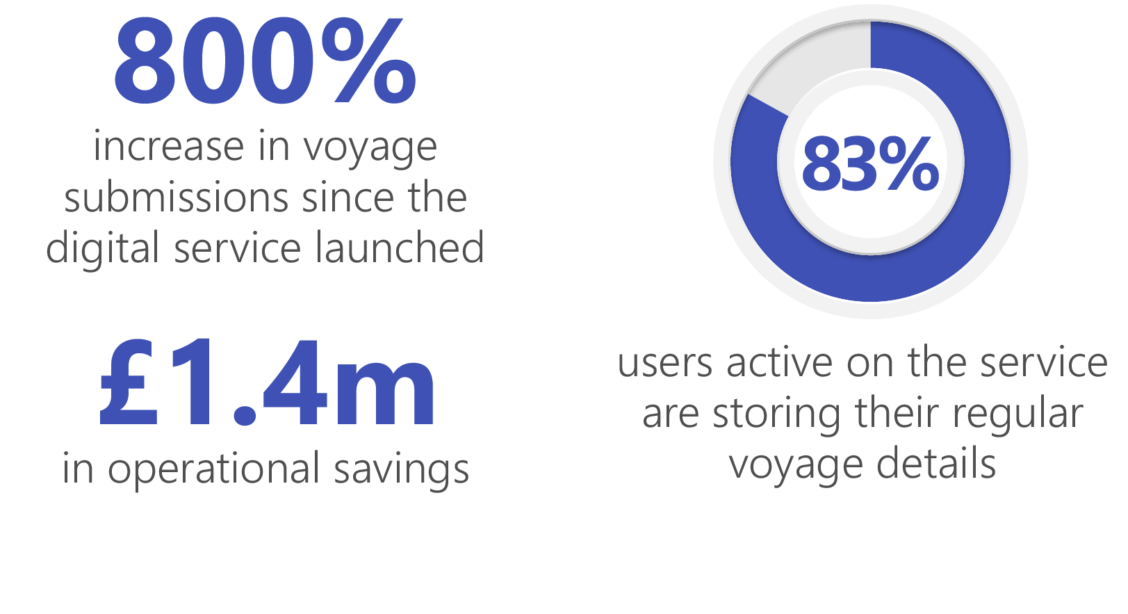 Advance Passenger Information Service - Viable Data
