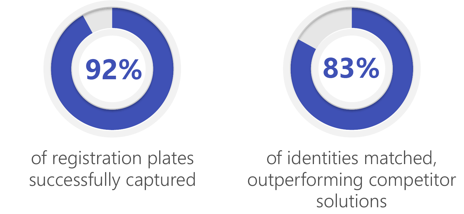 Border Of The Future - Viable Data